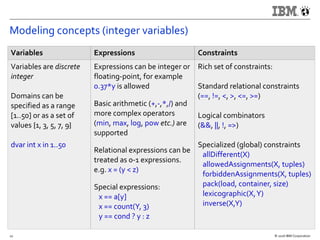 An introduction to CP Optimizer | PDF