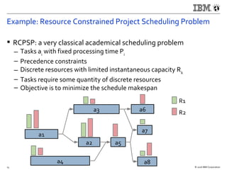 An introduction to CP Optimizer | PDF