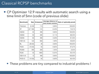 Recent advances on large scheduling problems in CP Optimizer | PPT
