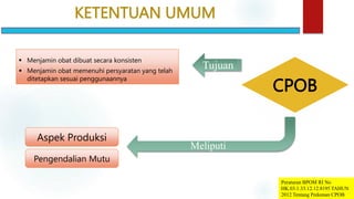 CPOB 1_Ppt.pptx