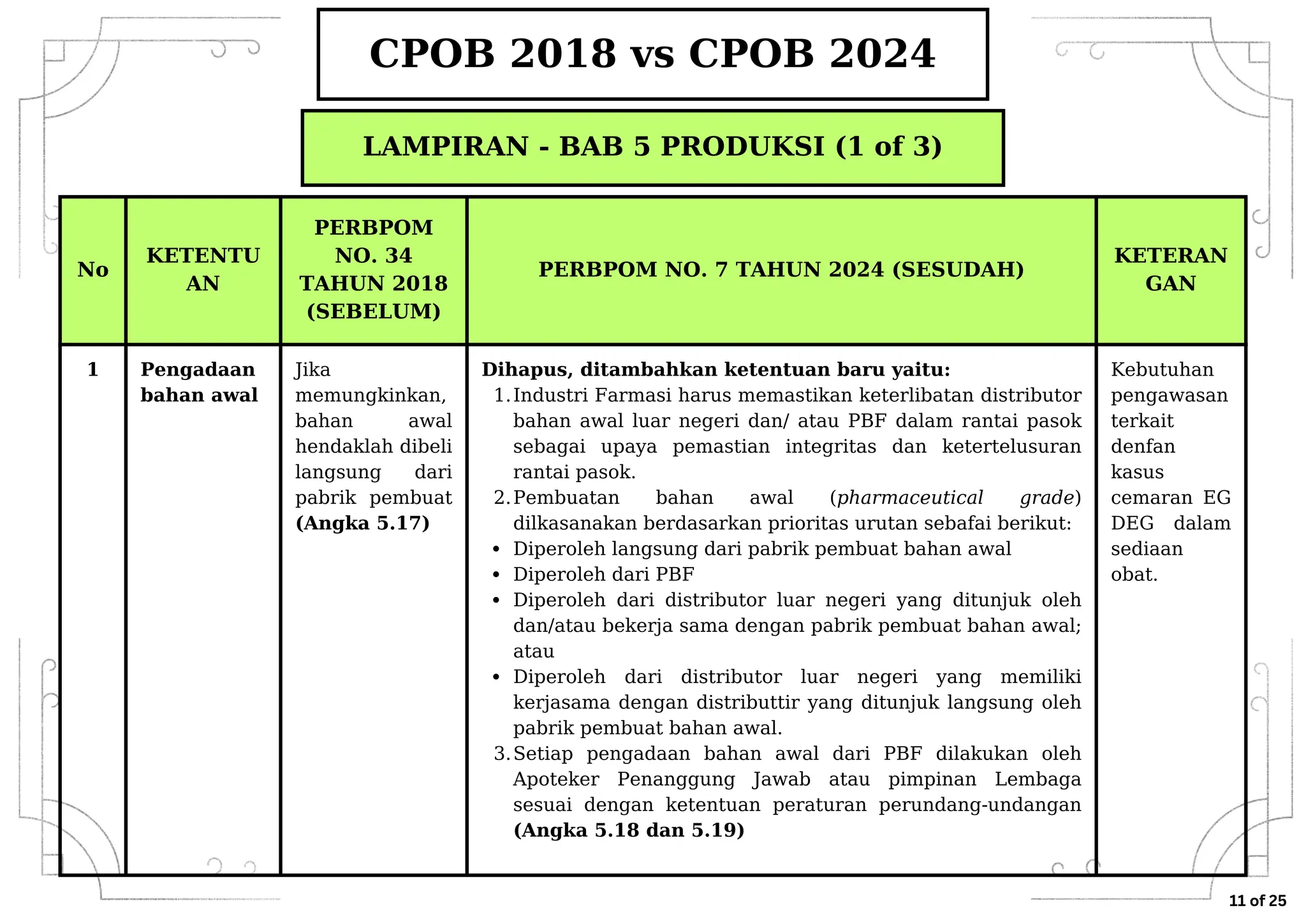 Perbandingan CPOB 2018 vs CPOB 2024 final | PDF