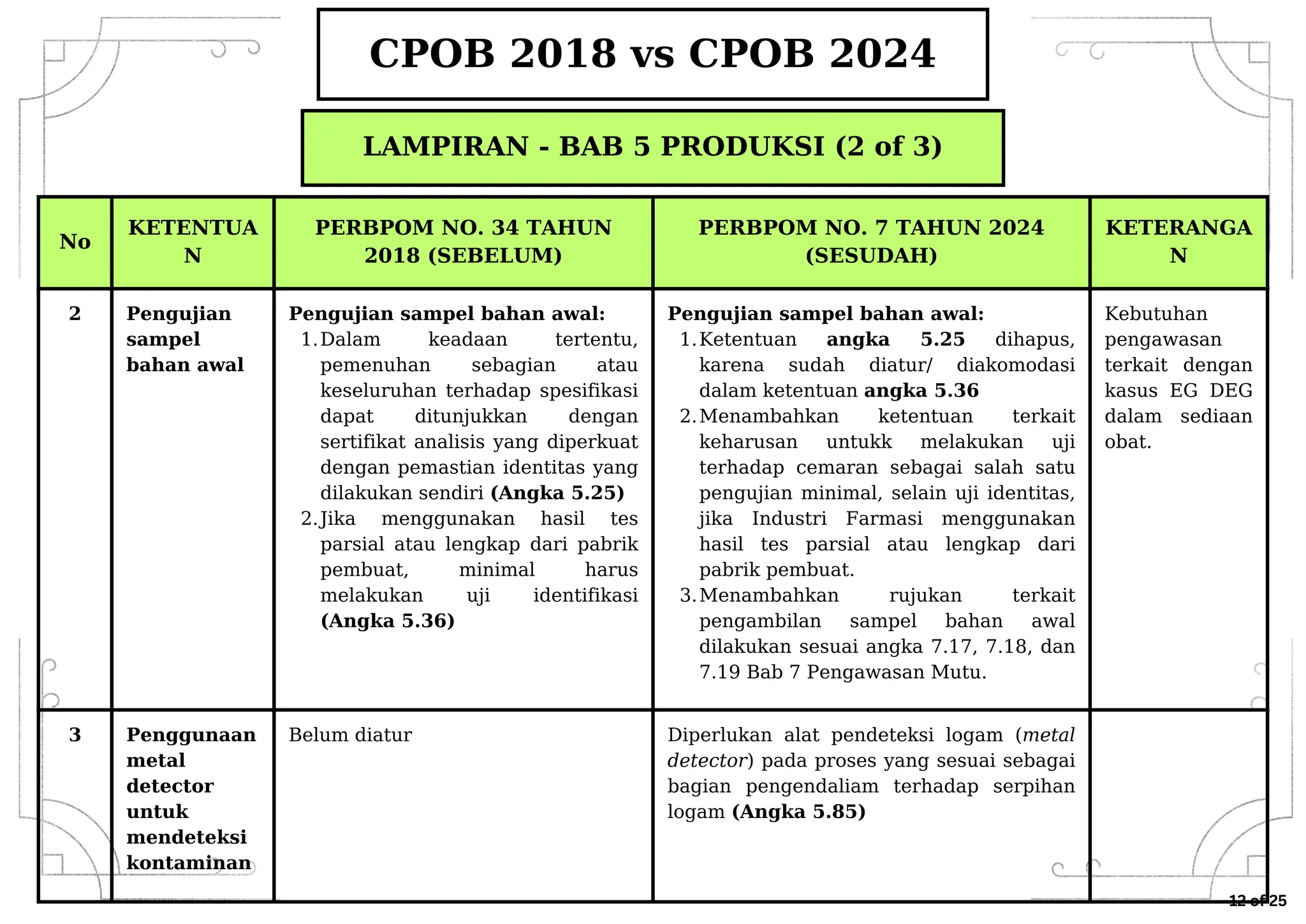 Perbandingan CPOB 2018 vs CPOB 2024 final | PDF