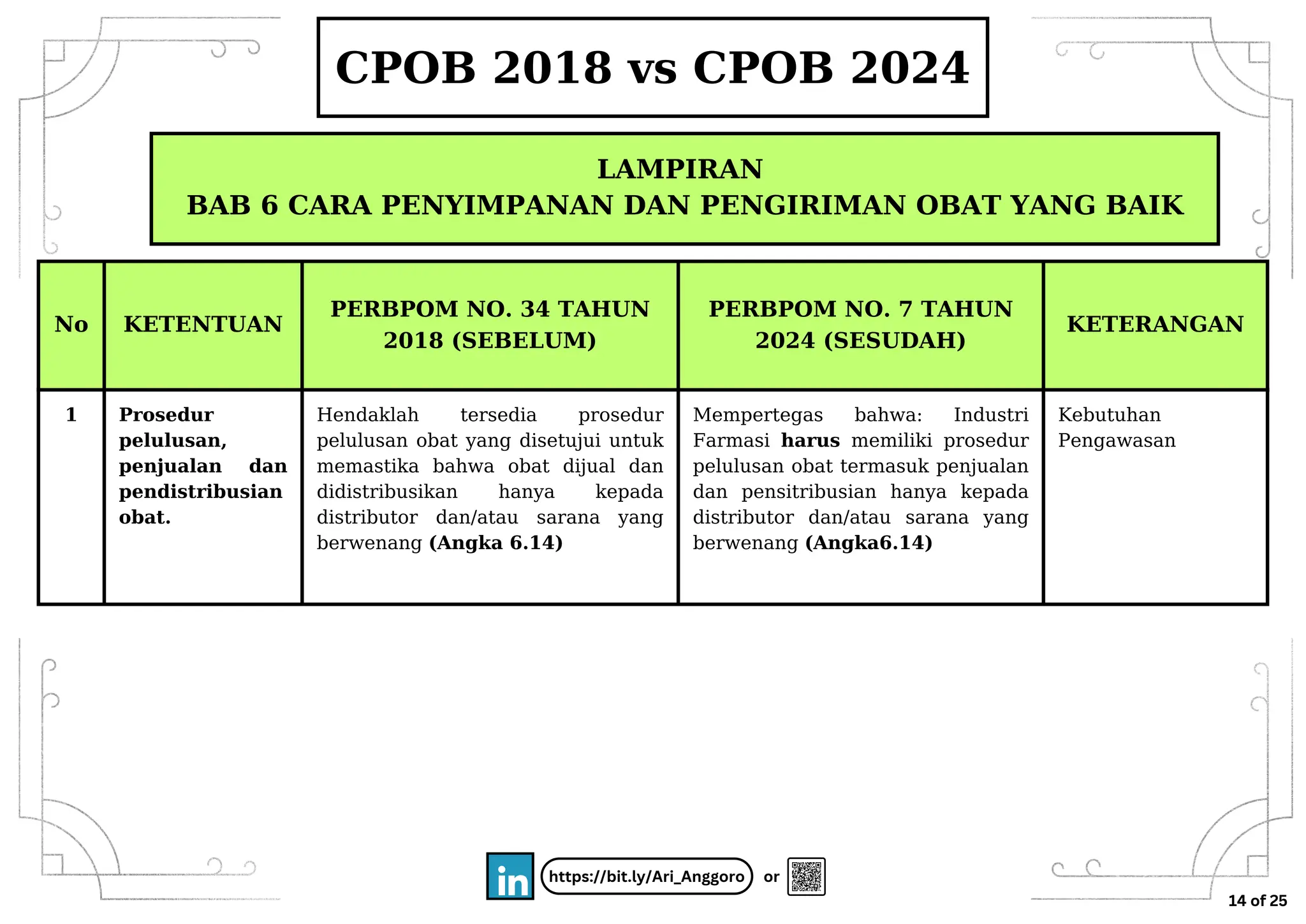 Perbandingan CPOB 2018 vs CPOB 2024 final | PDF