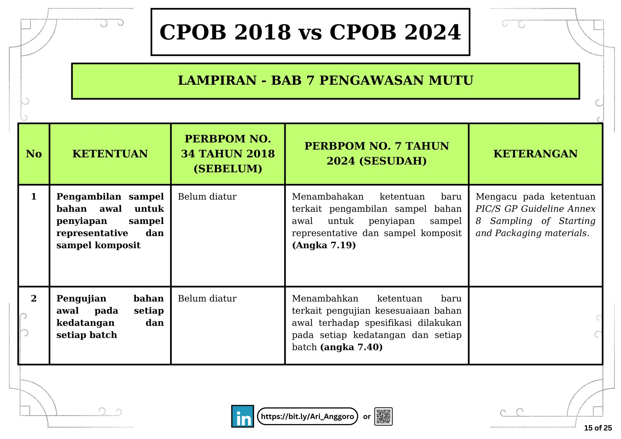 Perbandingan CPOB 2018 vs CPOB 2024 final | PDF