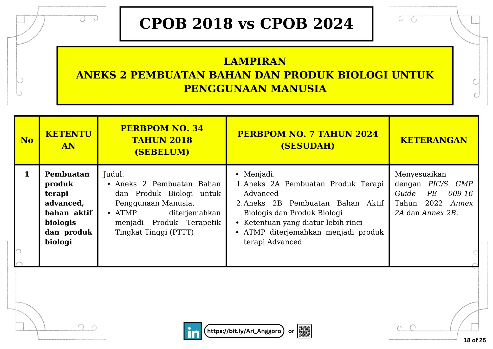 Perbandingan CPOB 2018 vs CPOB 2024 final | PDF