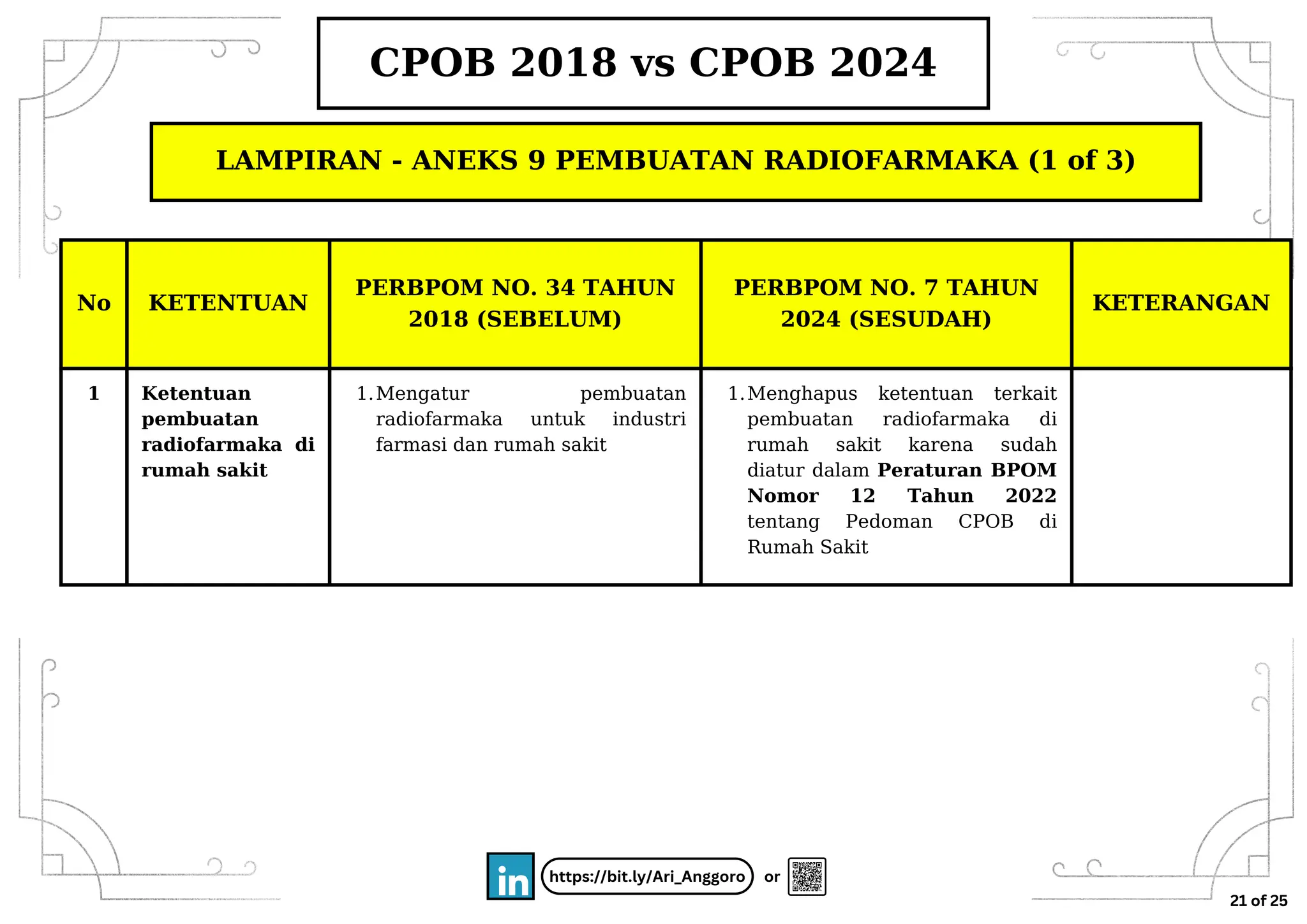 Perbandingan CPOB 2018 vs CPOB 2024 final | PDF