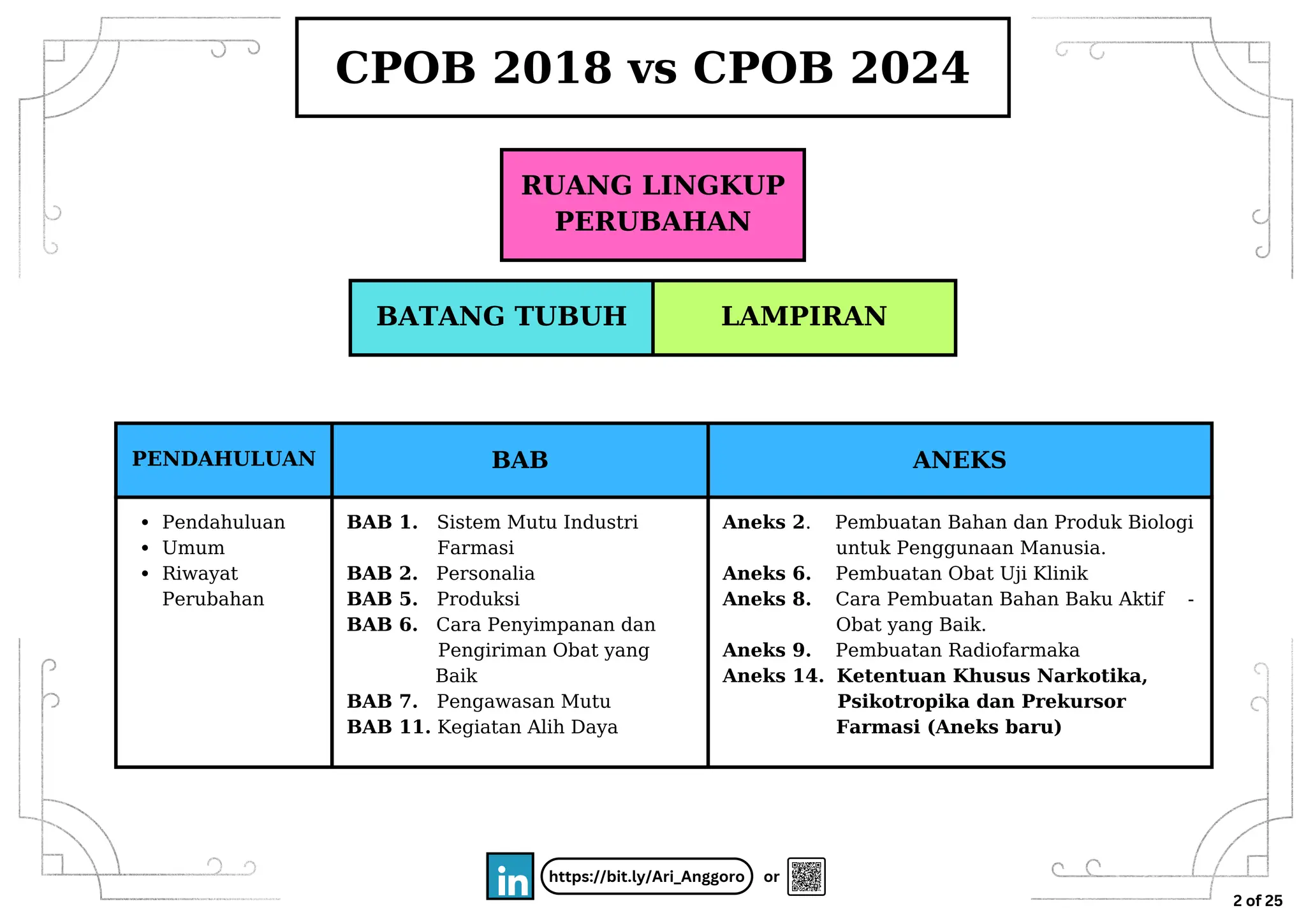 Perbandingan CPOB 2018 vs CPOB 2024 final | PDF