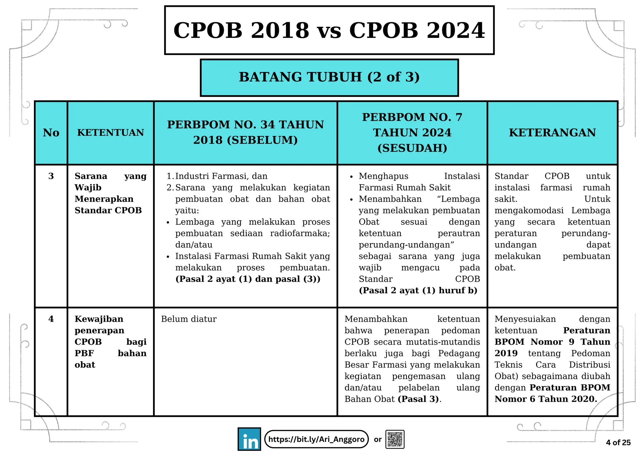 Perbandingan CPOB 2018 vs CPOB 2024 final | PDF
