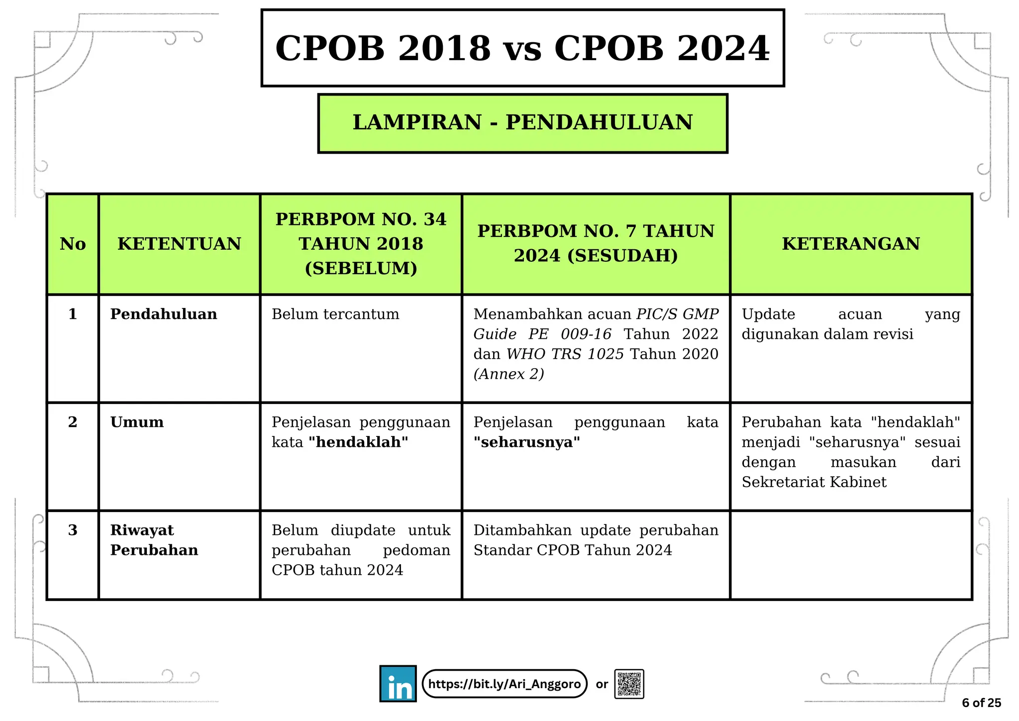 Perbandingan CPOB 2018 vs CPOB 2024 final | PDF