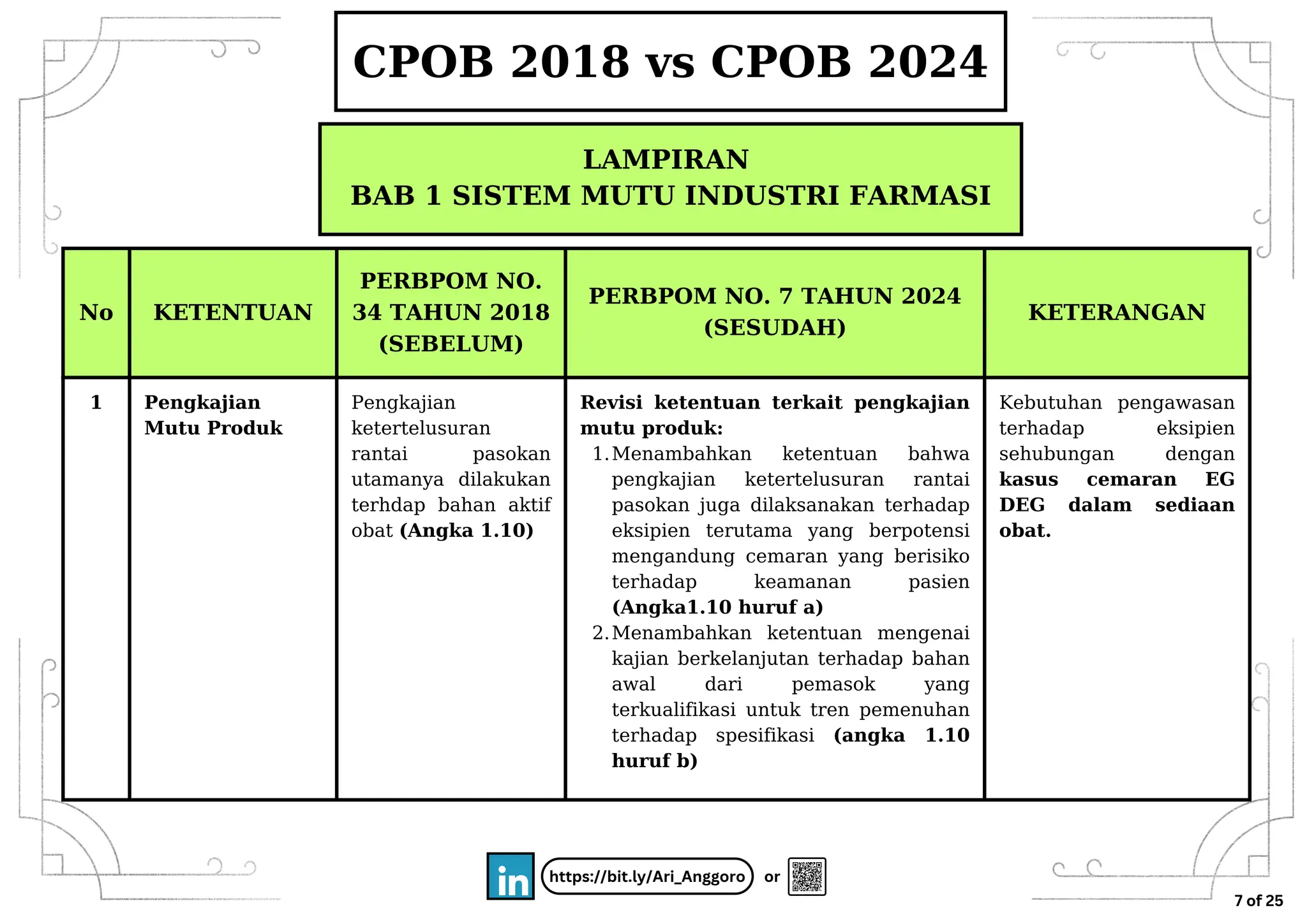 Perbandingan CPOB 2018 vs CPOB 2024 final | PDF