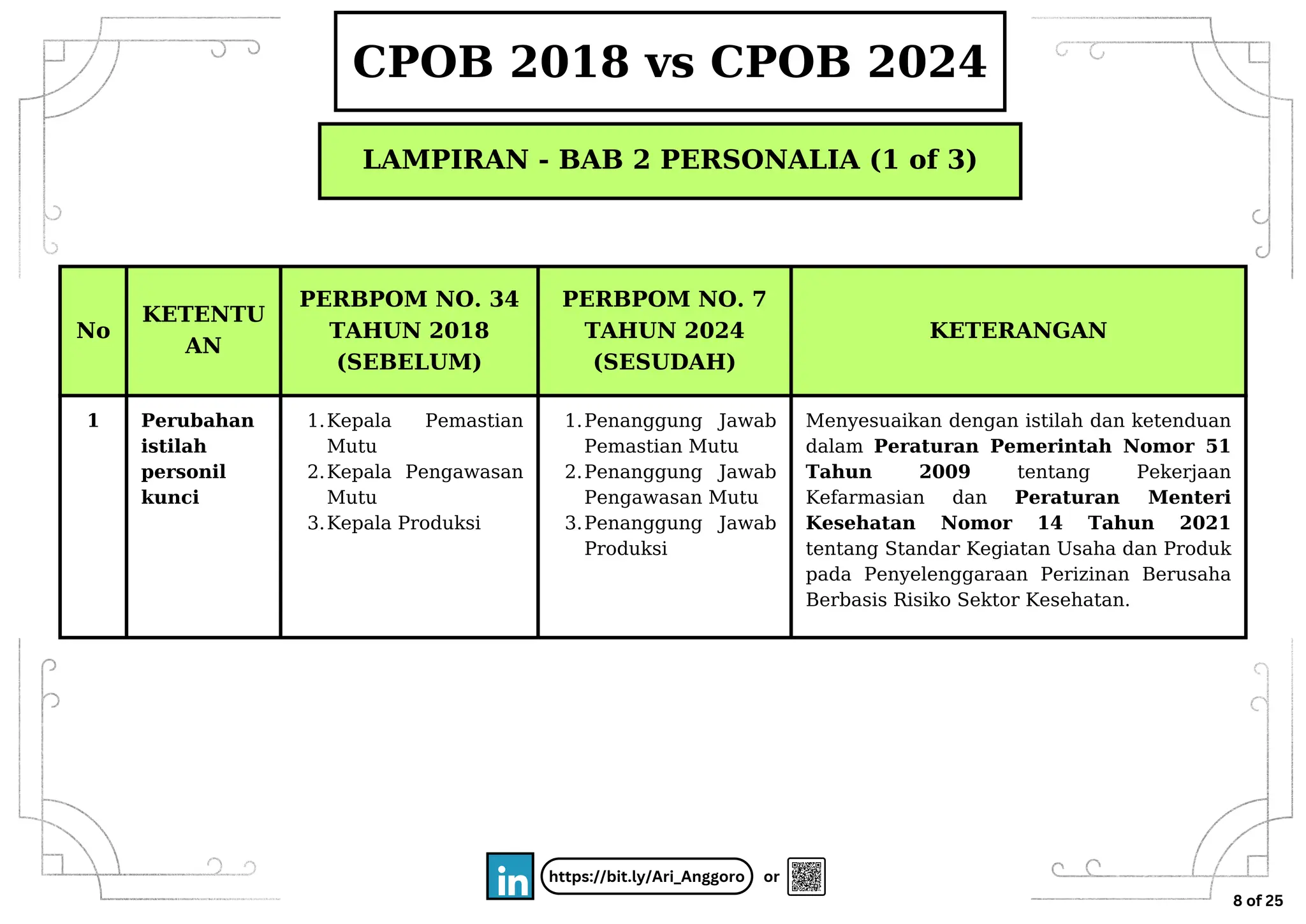 Perbandingan CPOB 2018 vs CPOB 2024 final | PDF
