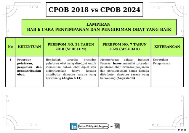 Perbandingan CPOB 2018 vs CPOB 2024 final | PDF