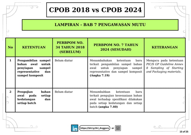 Perbandingan CPOB 2018 vs CPOB 2024 final | PDF