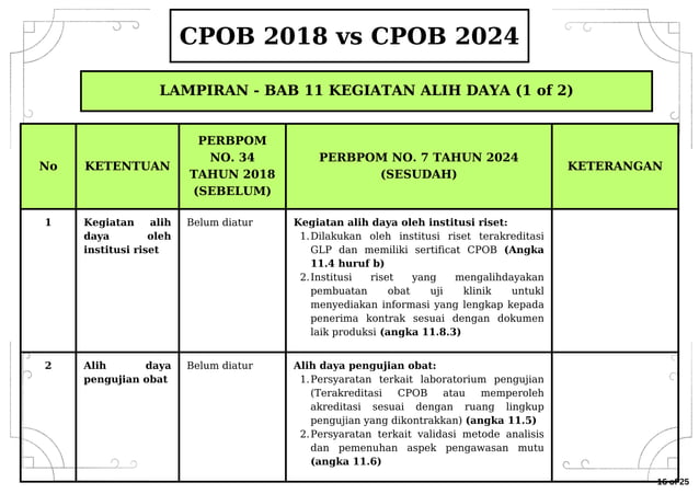Perbandingan CPOB 2018 vs CPOB 2024 final | PDF