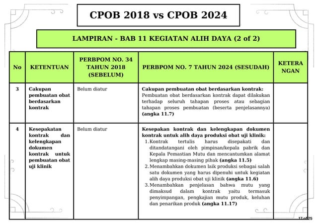 Perbandingan CPOB 2018 vs CPOB 2024 final | PDF