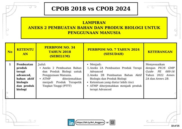 Perbandingan CPOB 2018 vs CPOB 2024 final | PDF