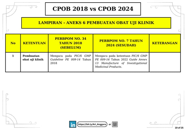 Perbandingan CPOB 2018 vs CPOB 2024 final | PDF