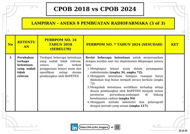 Perbandingan CPOB 2018 vs CPOB 2024 final | PDF