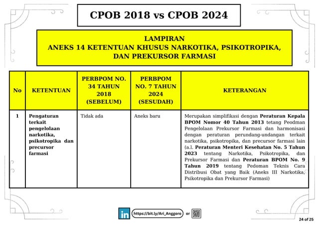 Perbandingan CPOB 2018 vs CPOB 2024 final | PDF