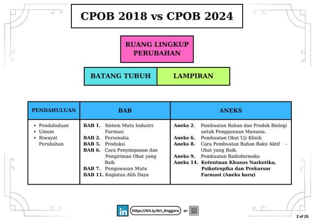 Perbandingan CPOB 2018 vs CPOB 2024 final | PDF