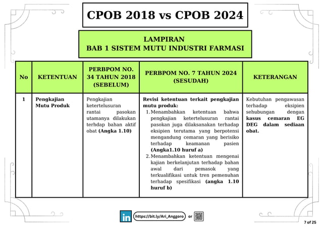 Perbandingan CPOB 2018 vs CPOB 2024 final | PDF