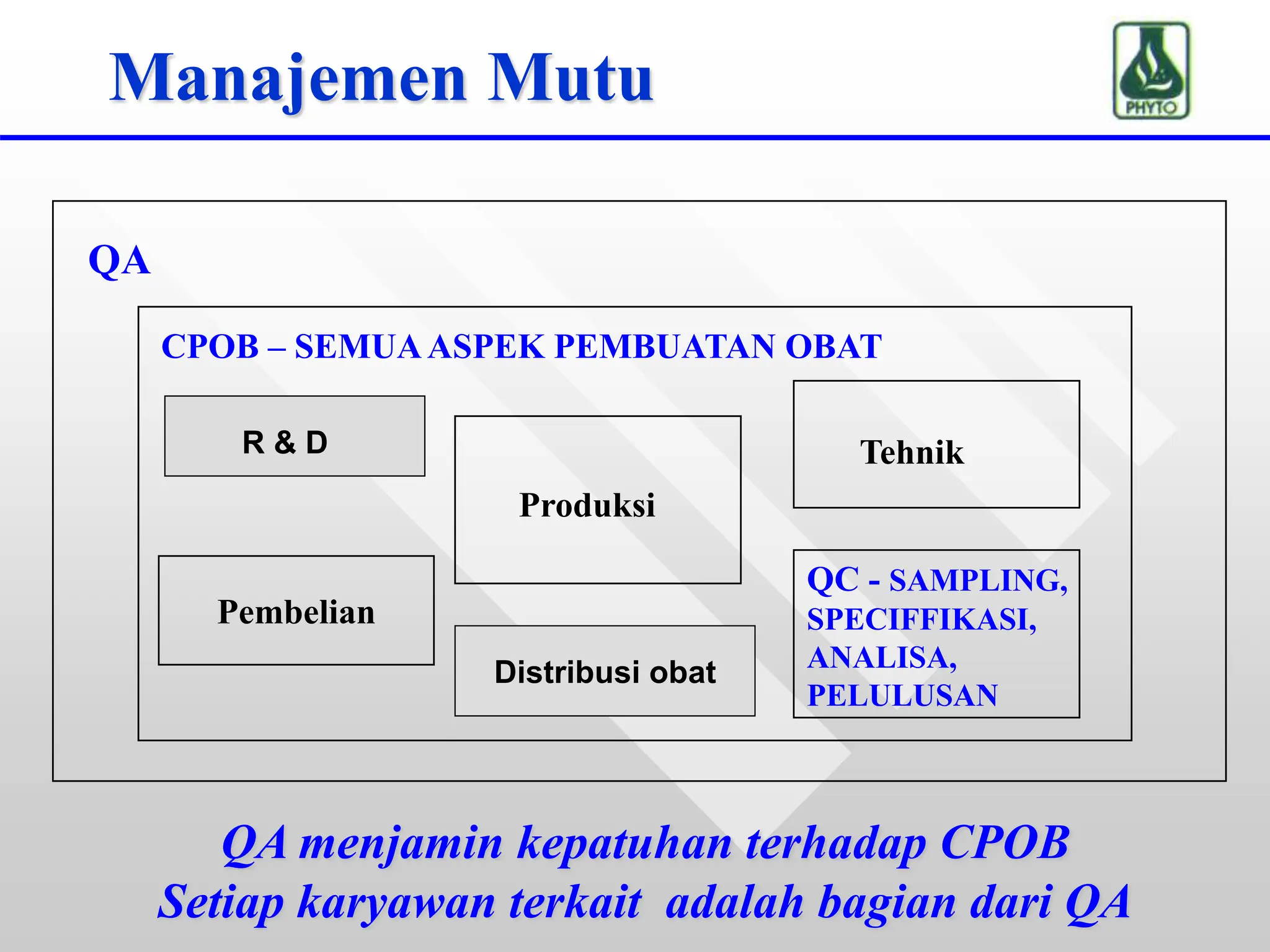 CPOB operator Phyto Kemo Agung Farma.ppt