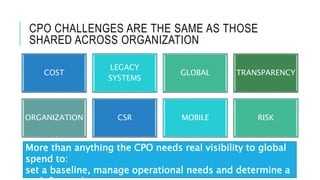 SPEND ANALYSIS KEY TO PURCHASING SUCCESS | PPT