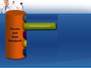 CPOE - Computerized Physician Order Entry | PPTX