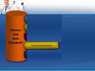 CPOE - Computerized Physician Order Entry | PPTX