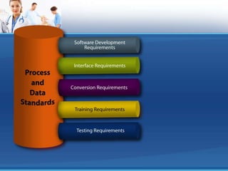 CPOE - Computerized Physician Order Entry | PPT