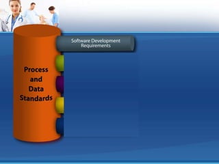 CPOE - Computerized Physician Order Entry | PPTX