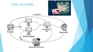 CPOE | PPTX