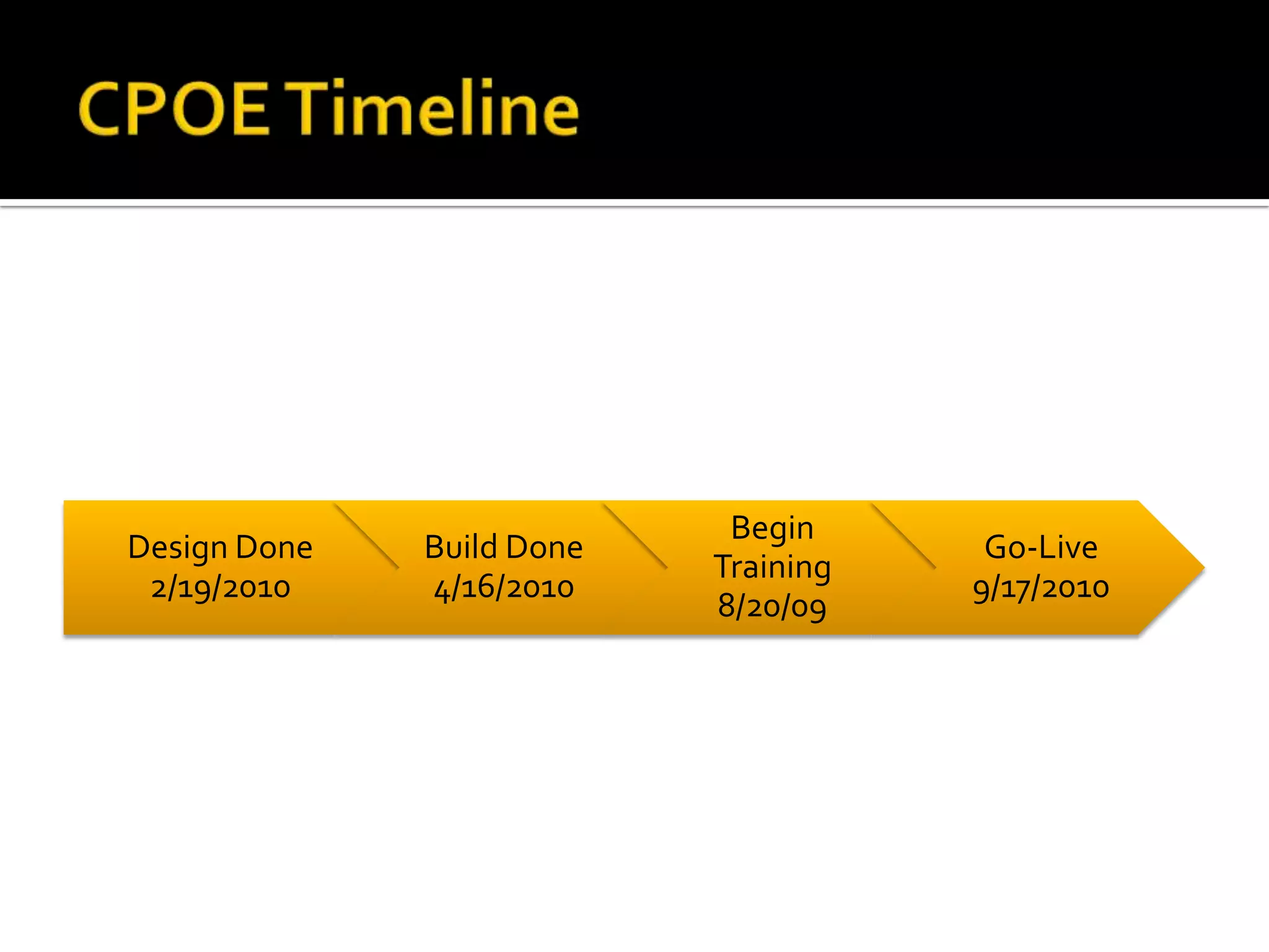 Cpoe Timeline | PPT