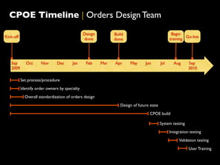 C P O E Timeline 2 | PPT
