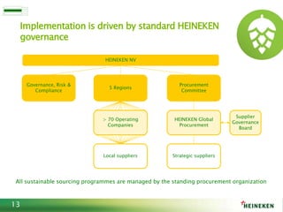 David Spacey, Director of Global Procurement at Heineken ...
