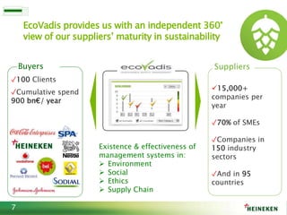 David Spacey, Director of Global Procurement at Heineken ...