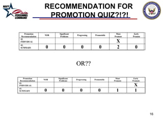 Cpo fitrep observations | PPT