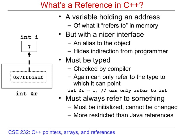 C++ Pointers And References | PPT