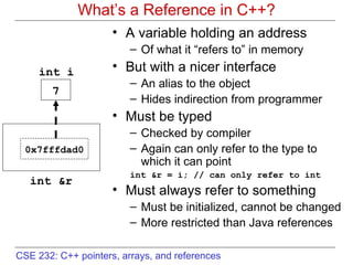 C++ Pointers And References | PPT