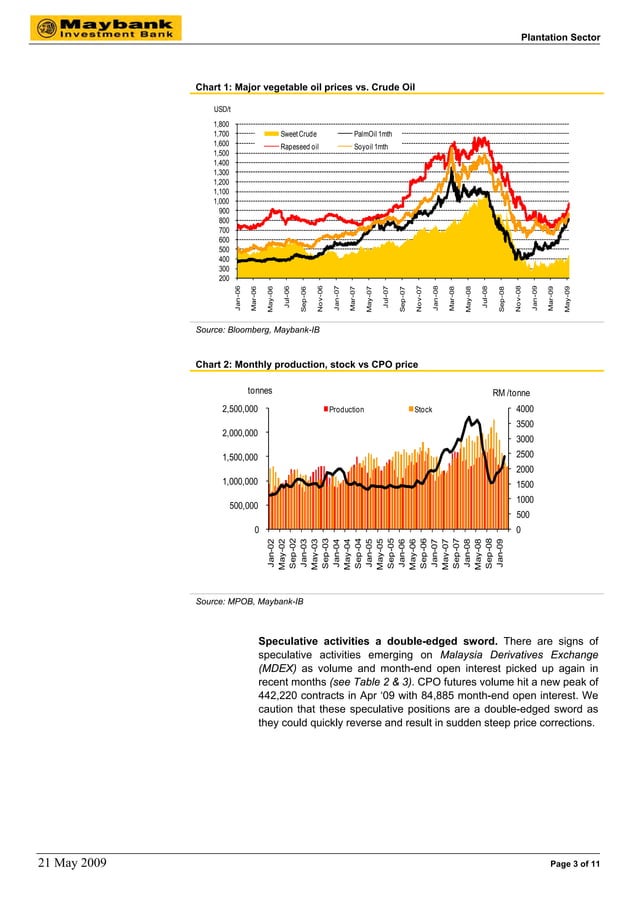 Cpo Price Assumption Raised | PDF