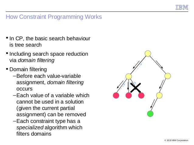 CP Optimizer Walkthrough