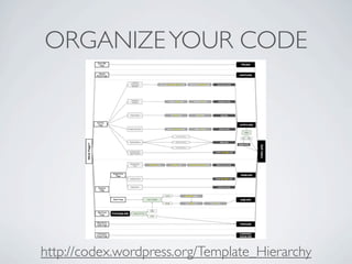 doing_it_right() with WordPress | PPT