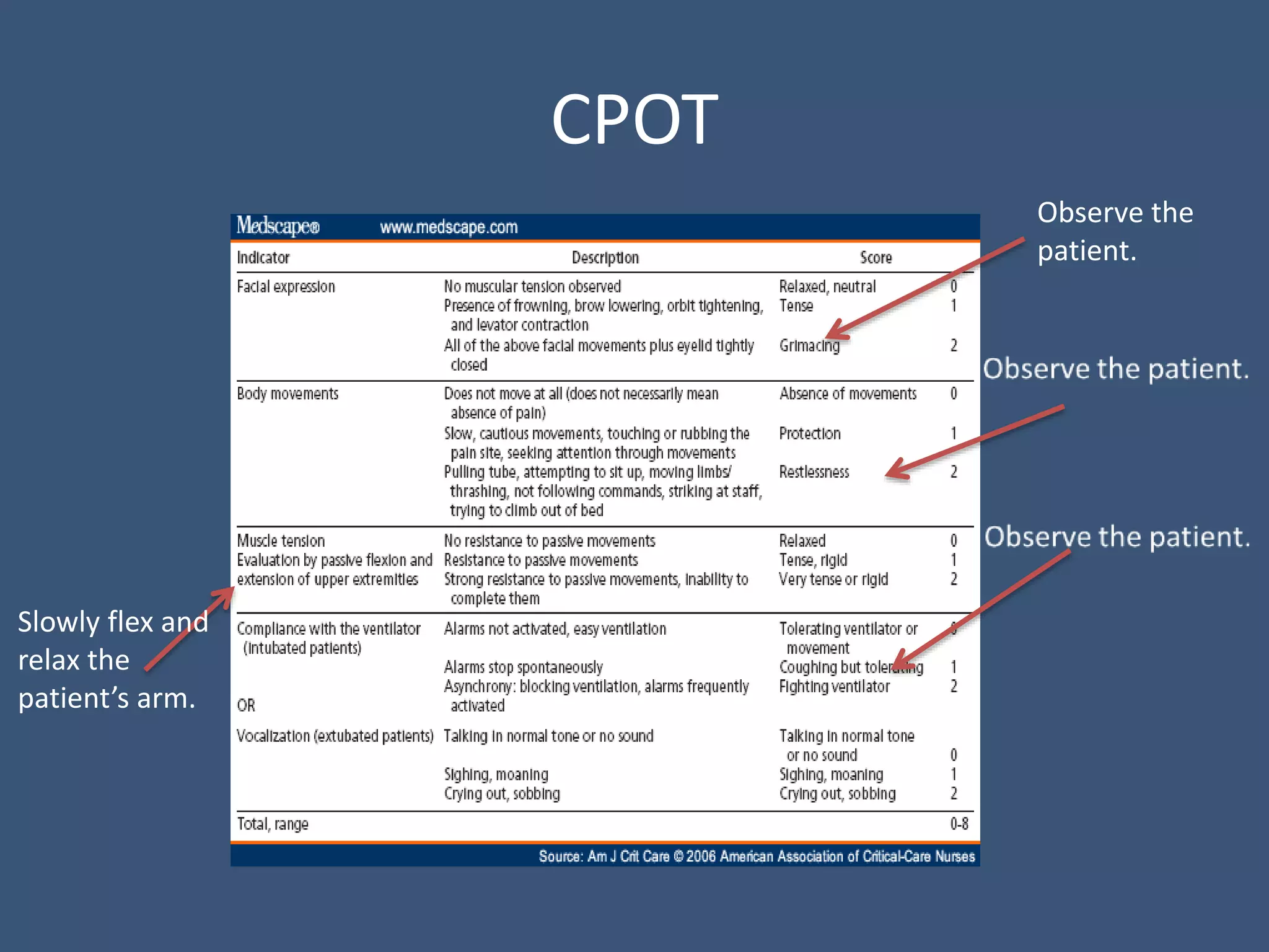 CPOT / RASS / CAM-ICU | PPTX