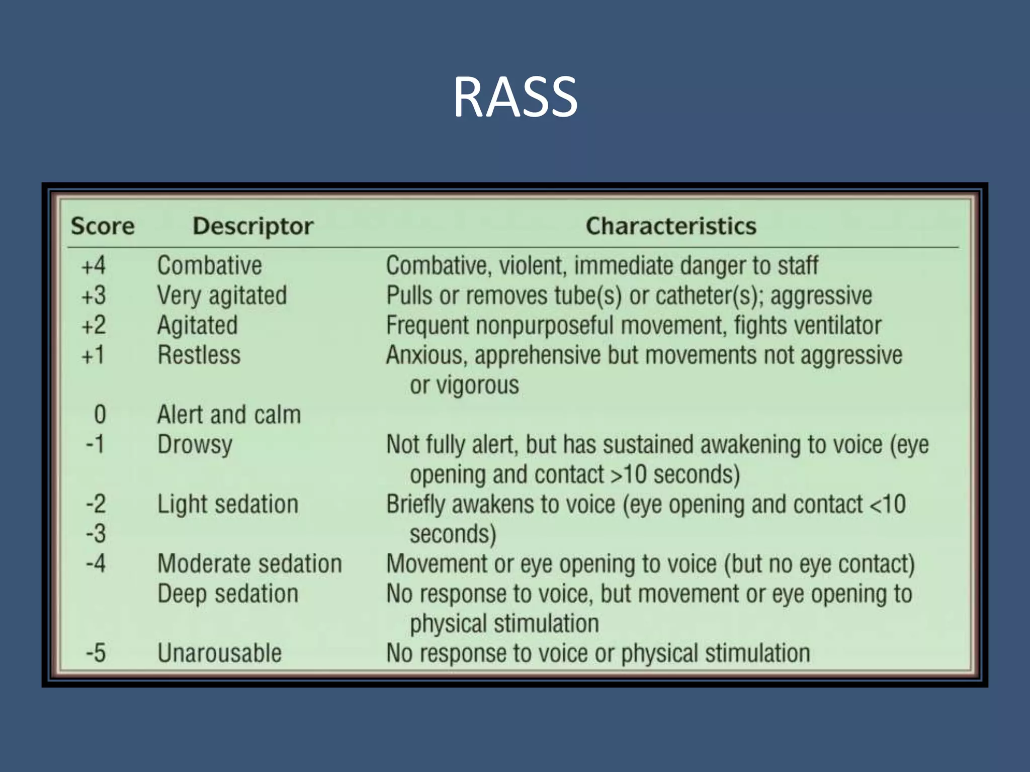 CPOT / RASS / CAM-ICU | PPTX