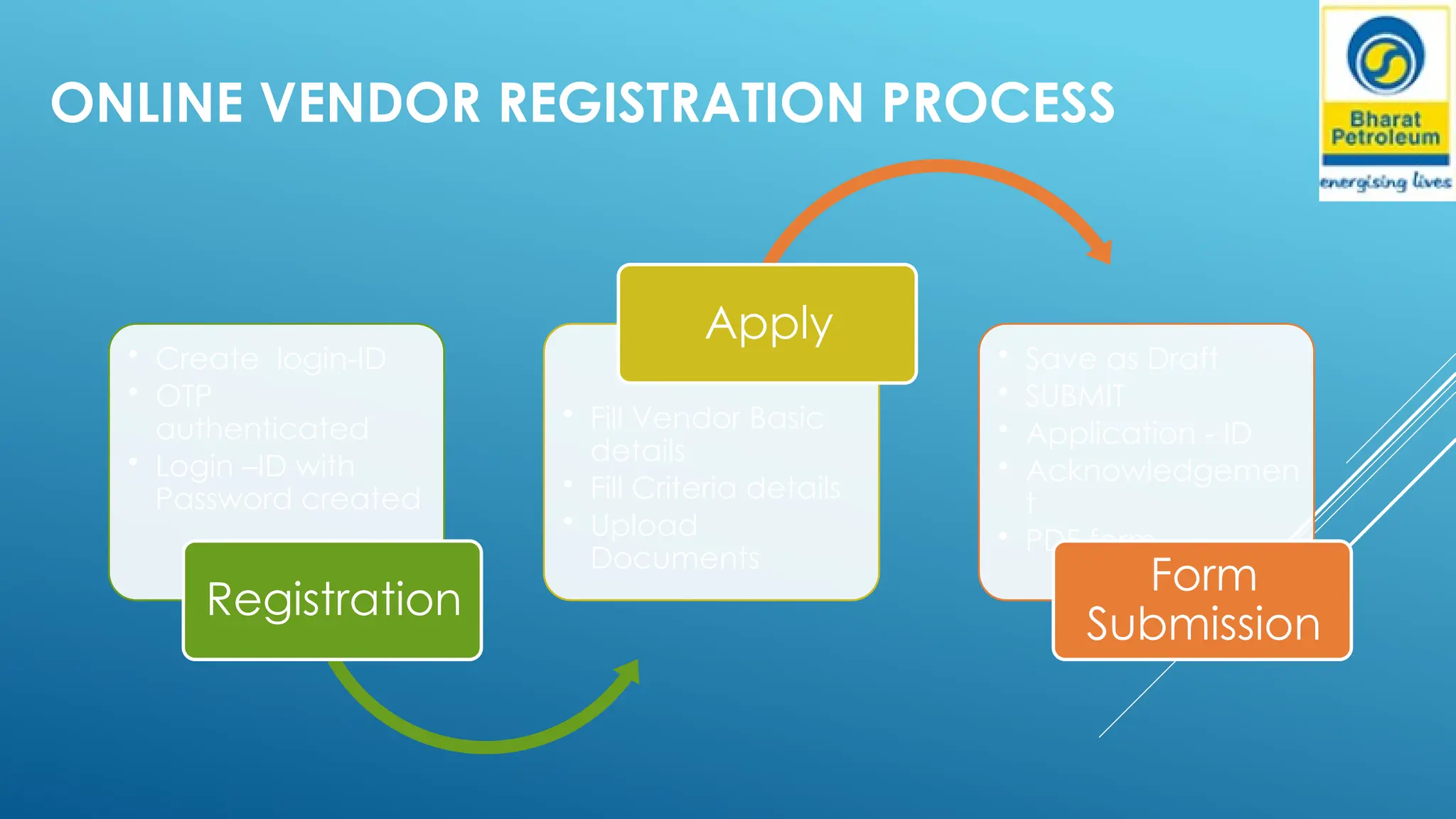CPO_Vendor_Registration_Presentation (2).pptx