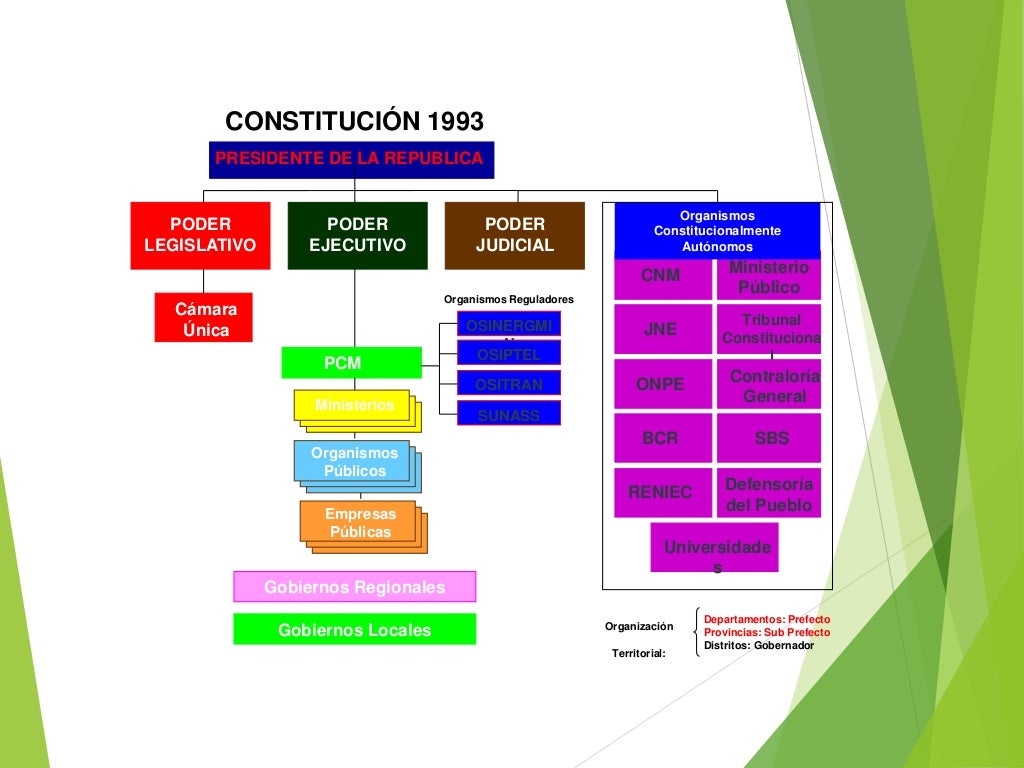 CONSTITUCIÓN POLÍTICA DEL PERÚ
