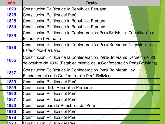 CONSTITUCIÓN POLÍTICA DEL PERÚ