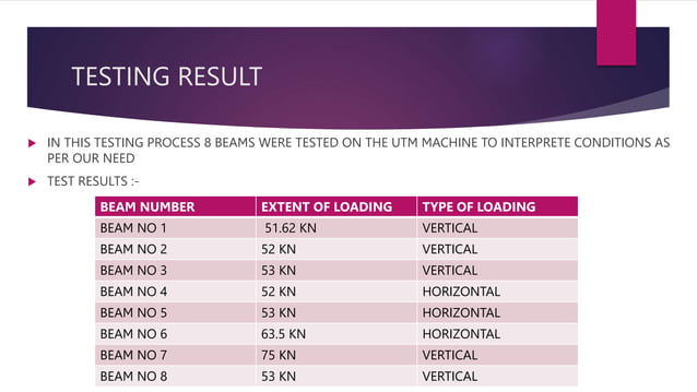 Cpp Project Report On Retrofitting Pptx