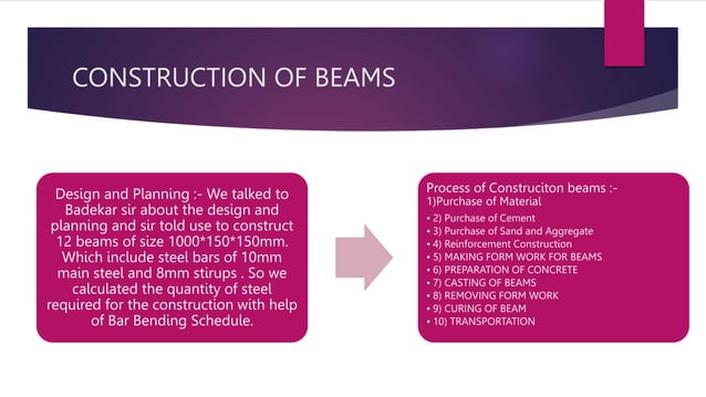 CPP PROJECT REPORT ON RETROFITTING | PPTX