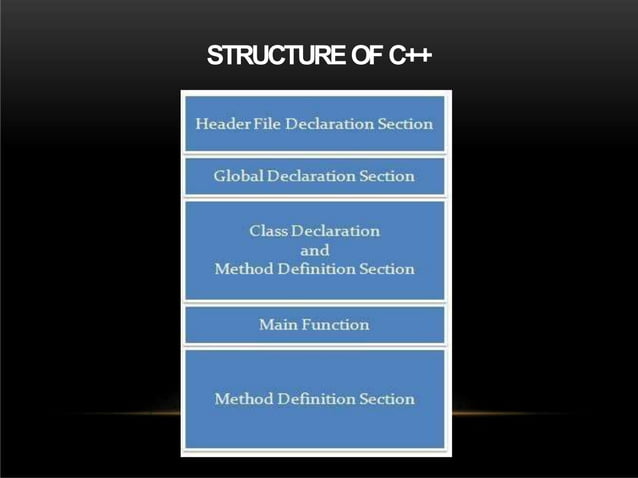 CPP-overviews notes variable data types notes | PPT